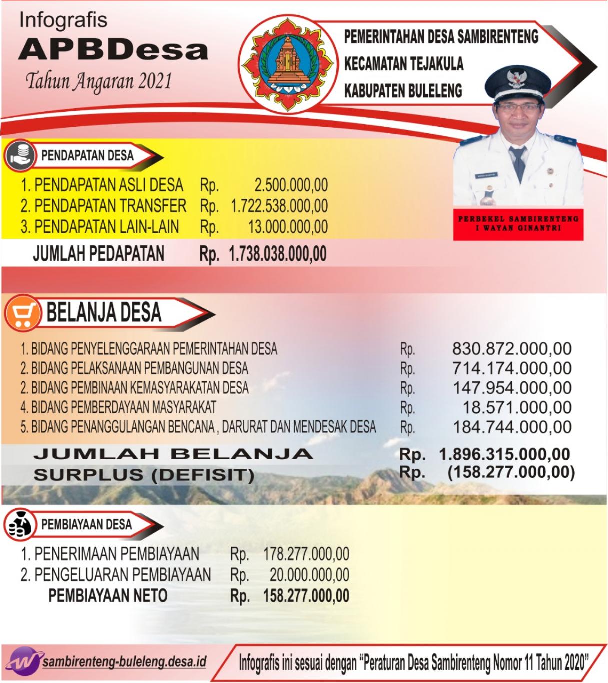 APBDesa Tahun Anggaran 2021 - Website Desa Sambirenteng