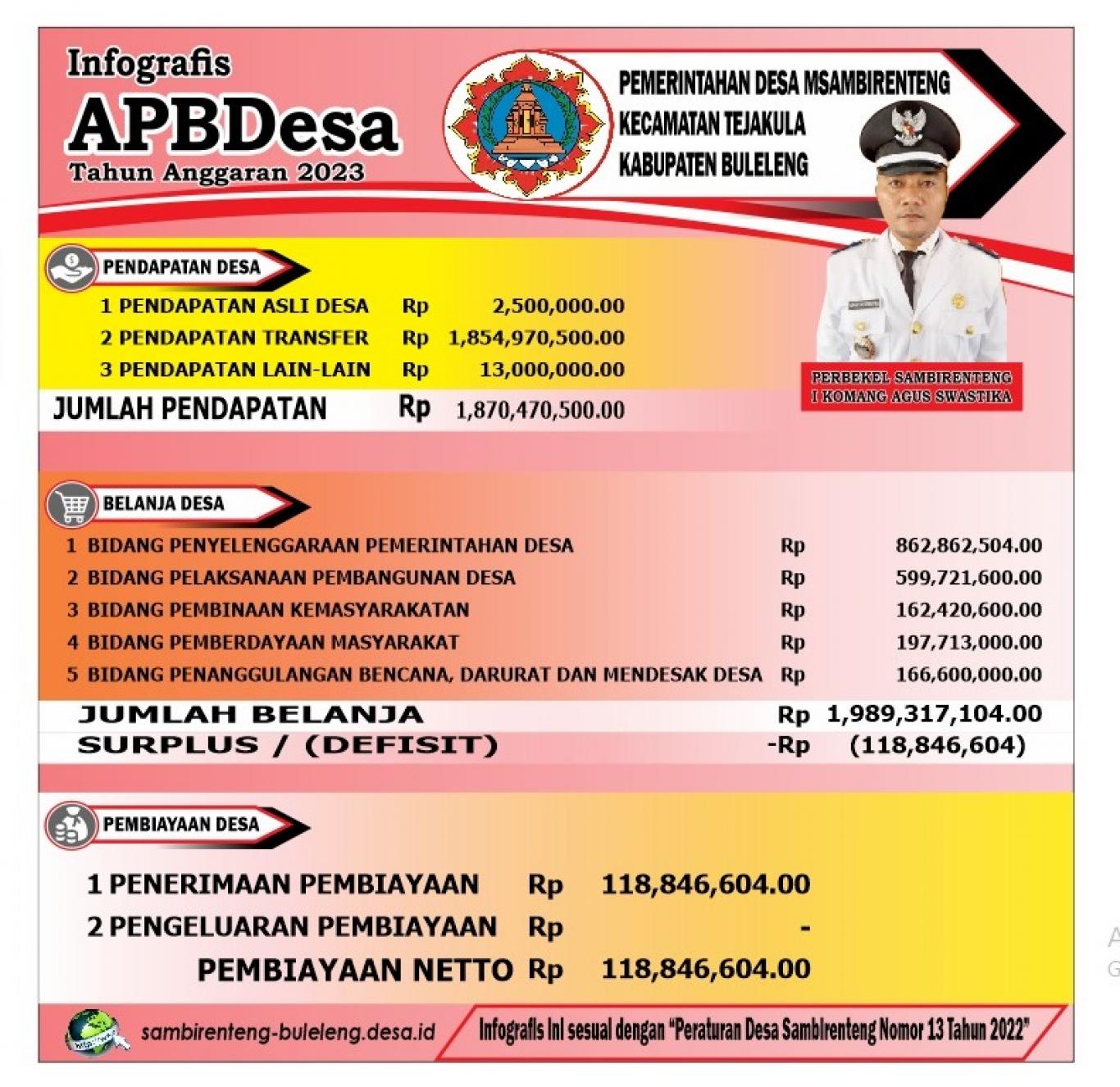 APBDesa Tahun Anggaran 2023 - Website Desa Sambirenteng